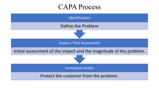 CORRECTIVE AND PREVENTIVE ACTIONS....pdf