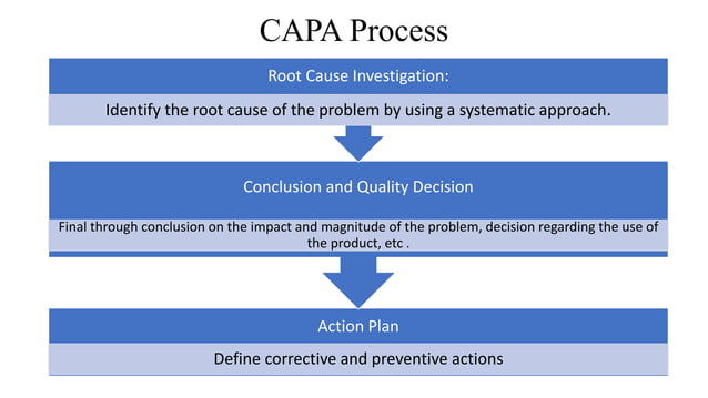 CORRECTIVE AND PREVENTIVE ACTIONS....pdf