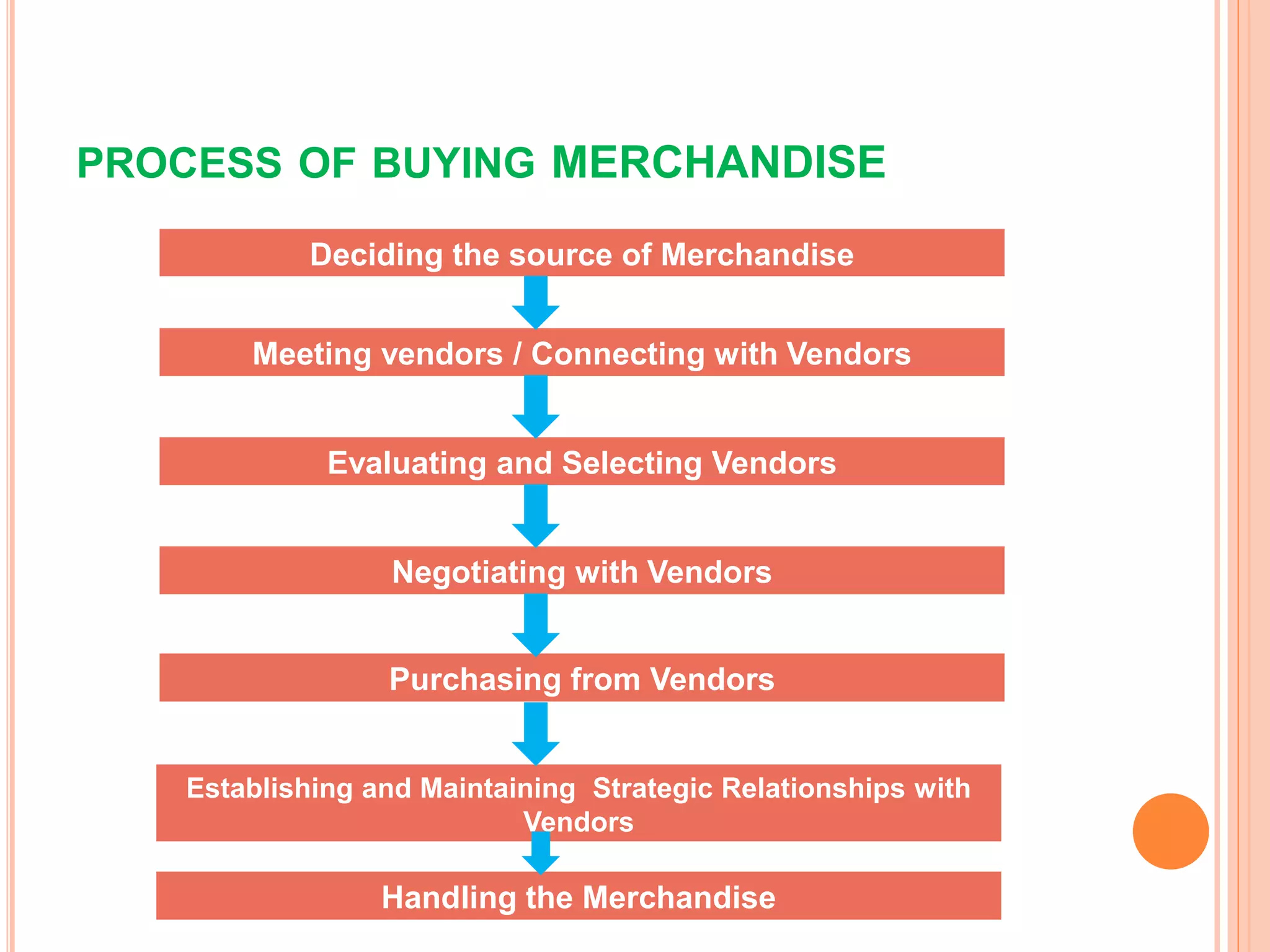 Buying Merchandise | PPTX