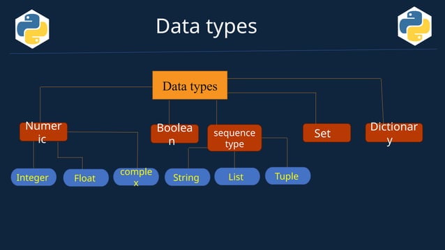 Python Presentation Python Beginingers And Datat Types Ppt
