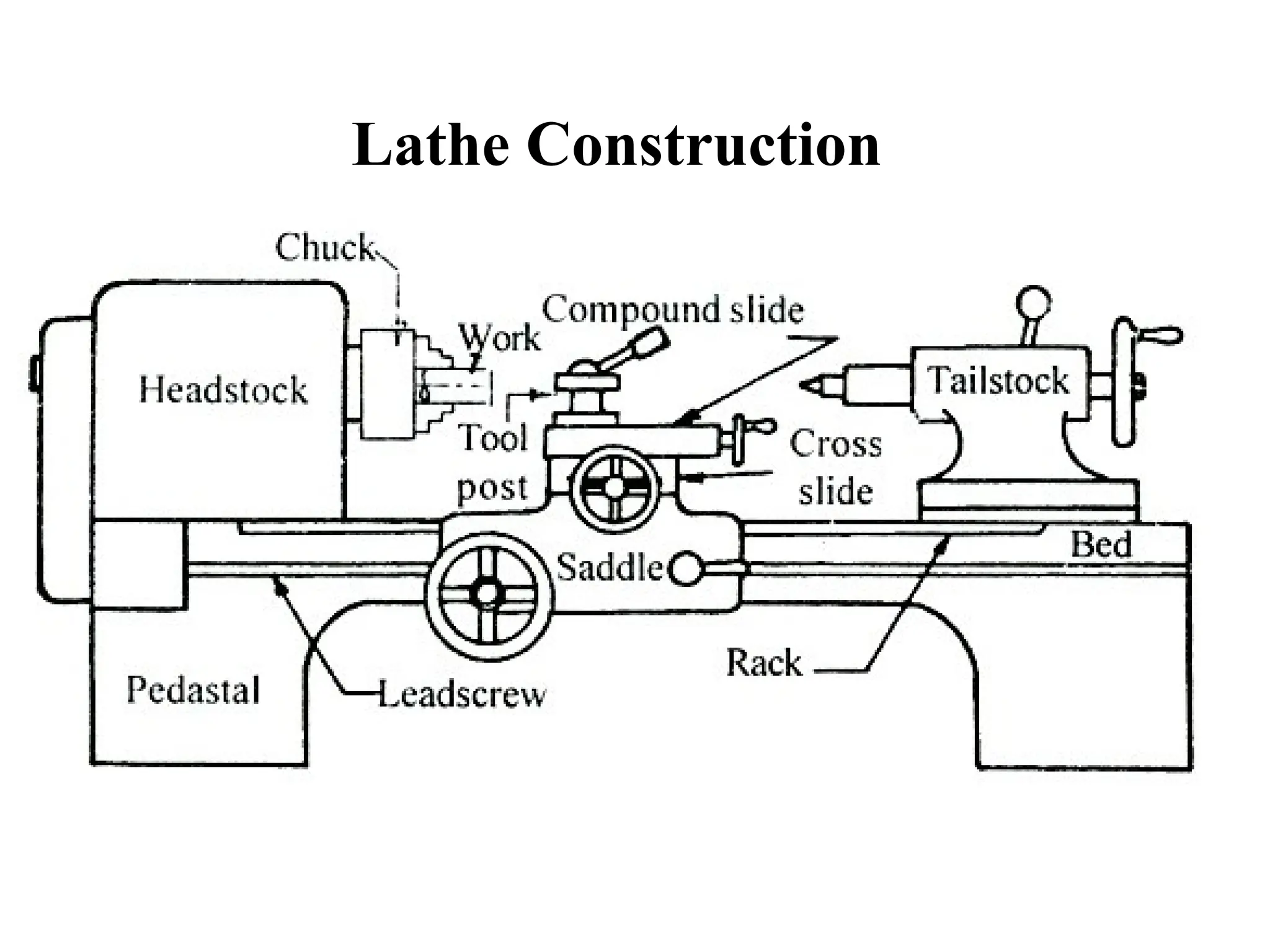 Pavan Presentation for 2nd unit engine lathe.pptx