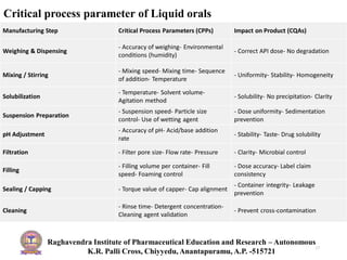 Process validation of liquid orals and aerosals | PDF