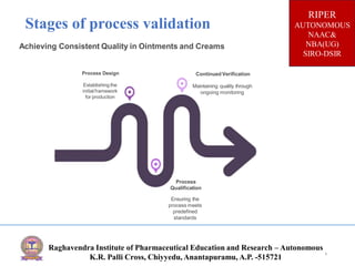 Process validation of liquid orals and aerosals | PDF