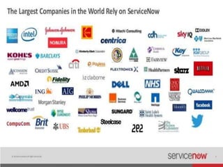 SERVICENOW PPT BY PAVANKUMAR | PPTX