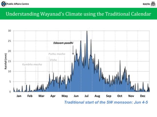 Going Local with Climate Change Impact Assessments: The Case of Wayanad ...