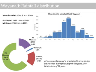 Going Local with Climate Change Impact Assessments: The Case of Wayanad ...