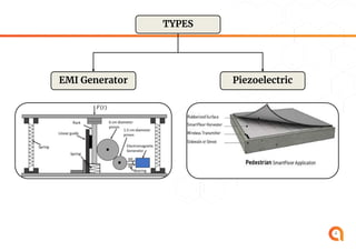 Pavegen Technology.pptx