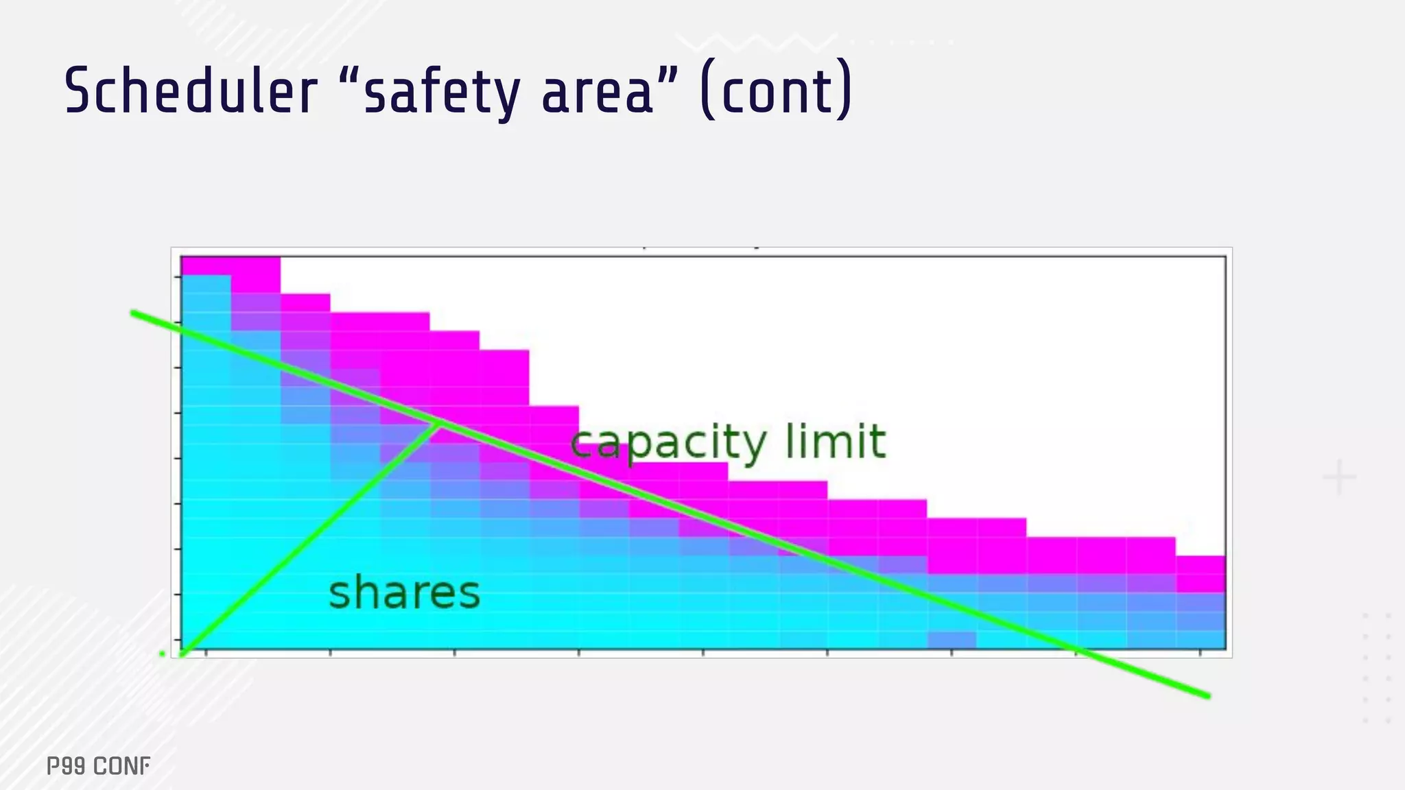 A New Io Scheduler Algorithm For Mixed Workloads Ppt