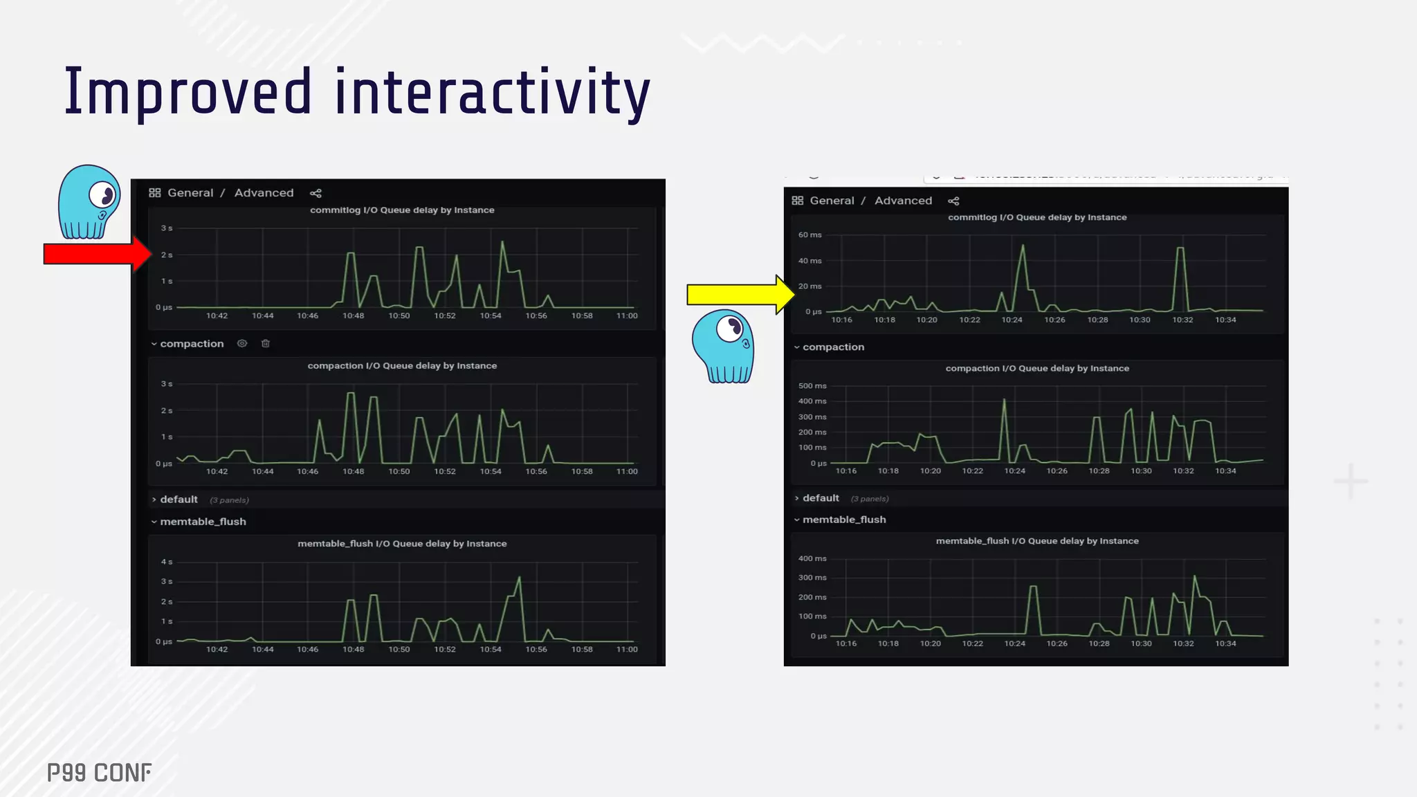 A New Io Scheduler Algorithm For Mixed Workloads Ppt