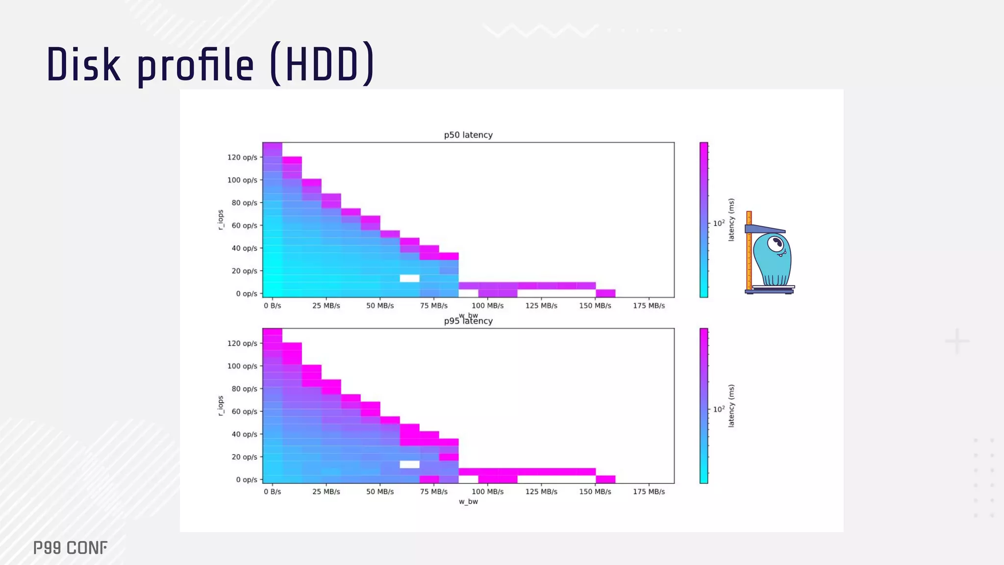 A New Io Scheduler Algorithm For Mixed Workloads Ppt