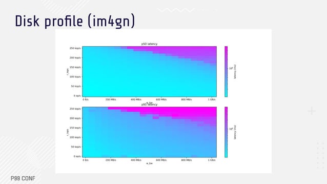 A New Io Scheduler Algorithm For Mixed Workloads Ppt