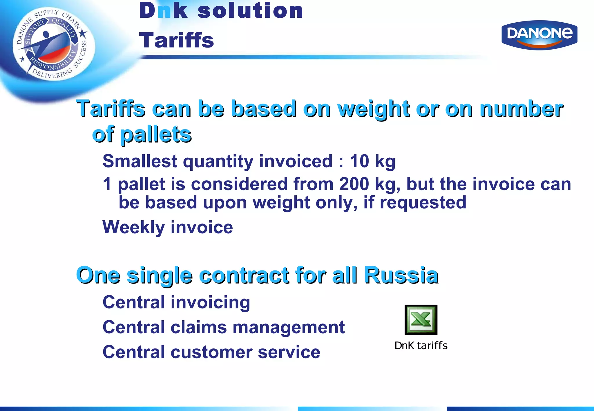 Pavel isaev. danone | PPT
