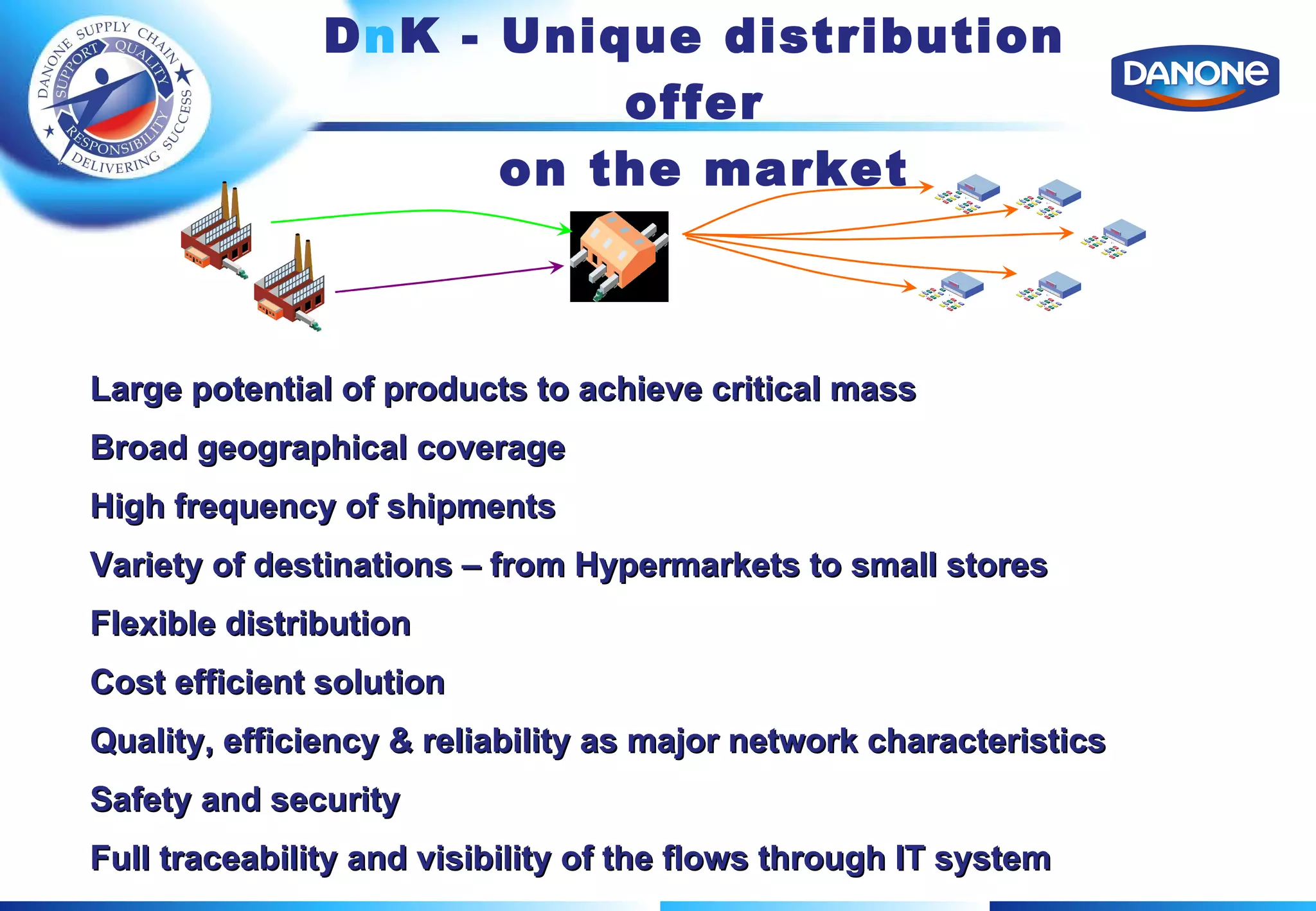 Pavel isaev. danone | PPT