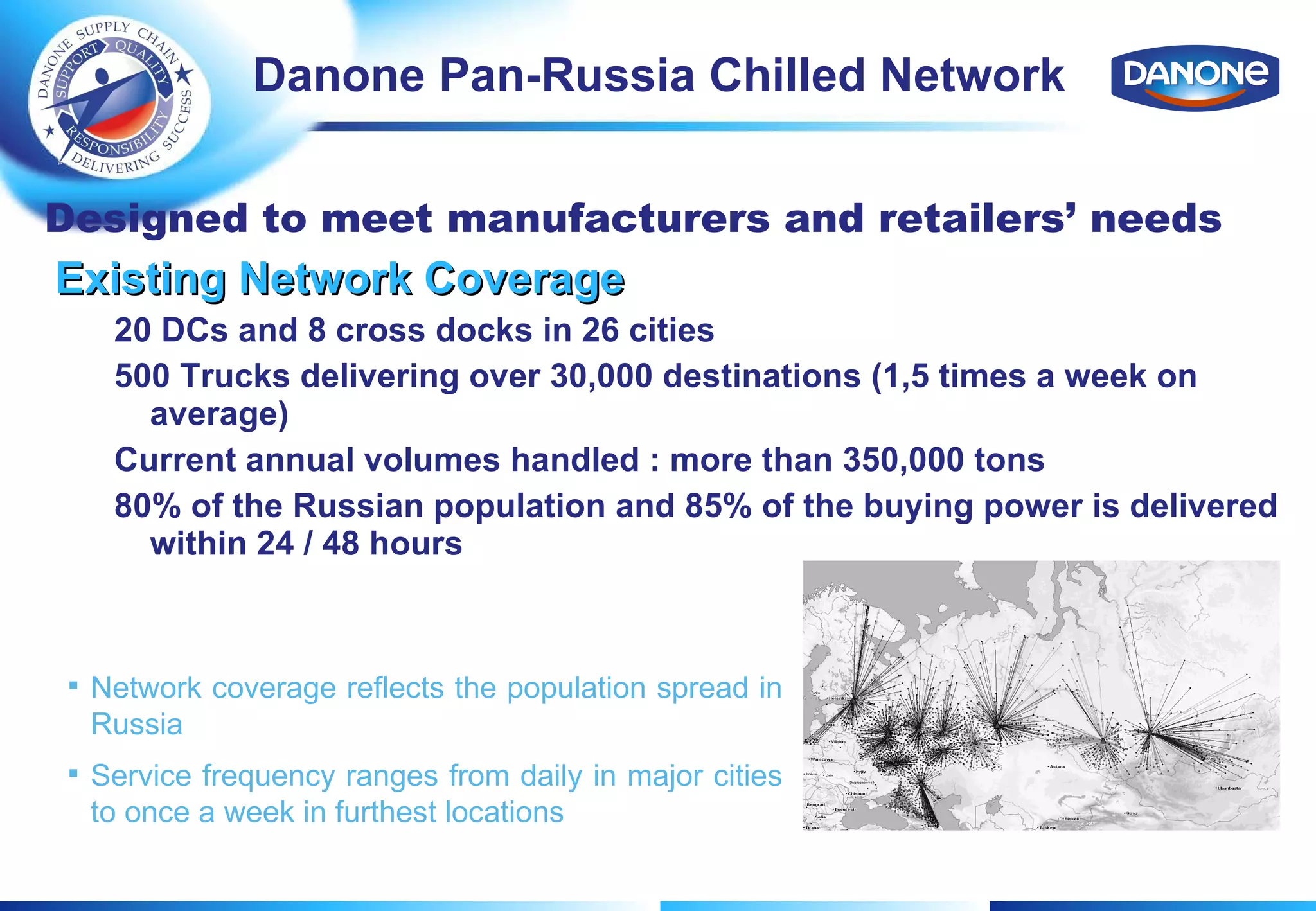 Pavel isaev. danone | PPT