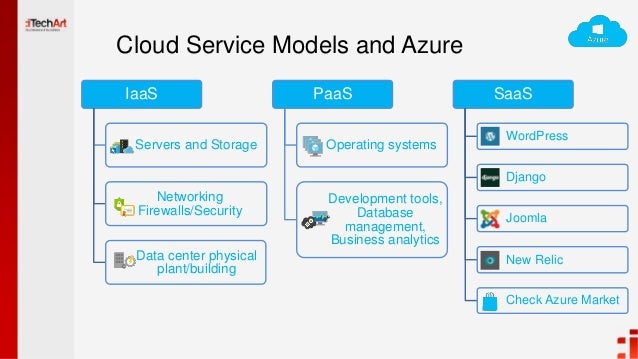 Microsoft Azure