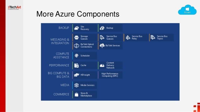 Microsoft Azure