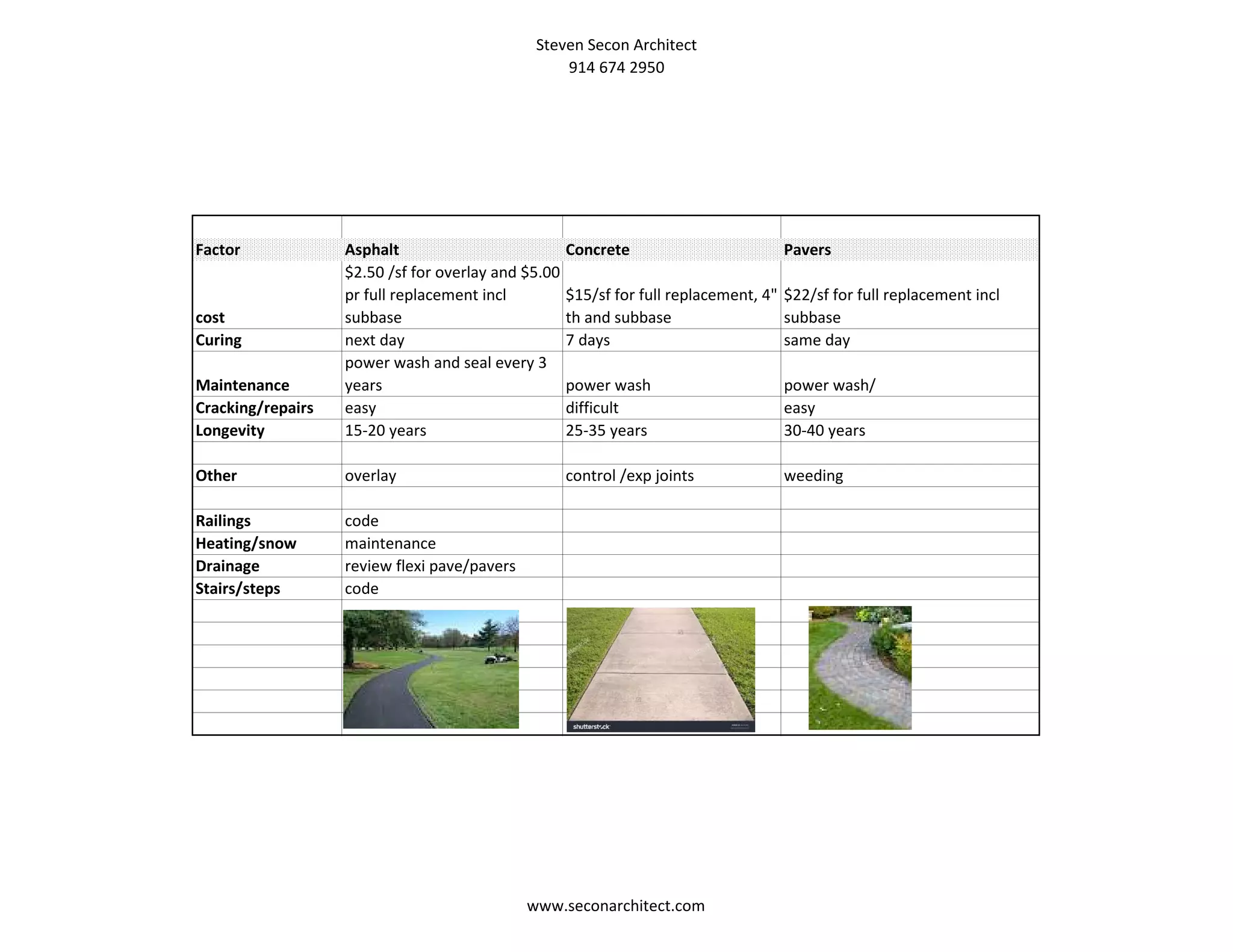 Pavement comparison | PDF
