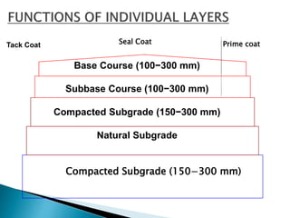 pavement-design-ppt.pptx | Geology | Science