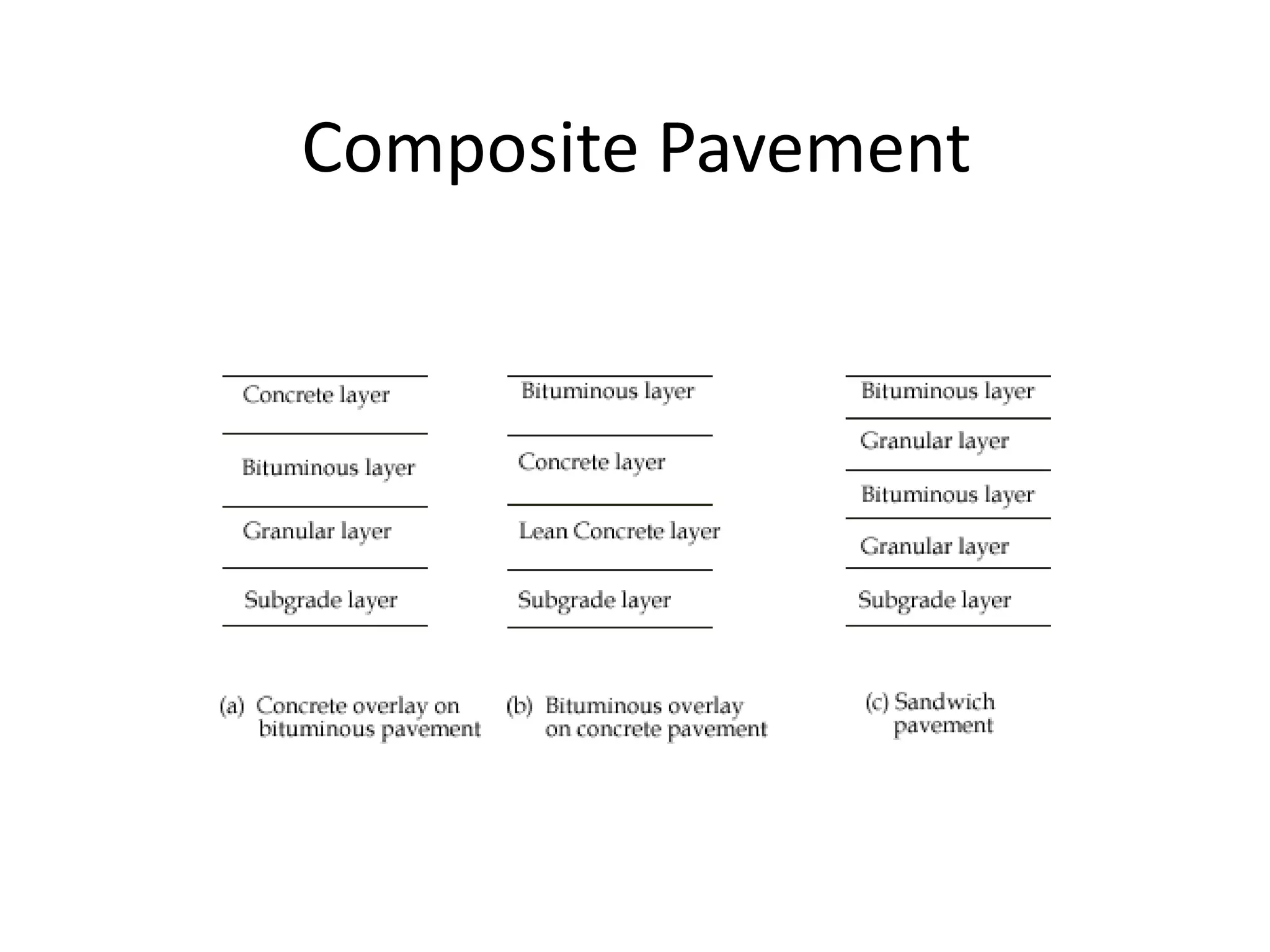 Pavement Analysis and Design.pptx | Geology | Science