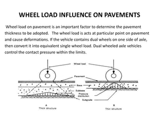 Pavement Analysis and Design.pptx