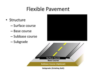 Pavement Analysis and Design.pptx