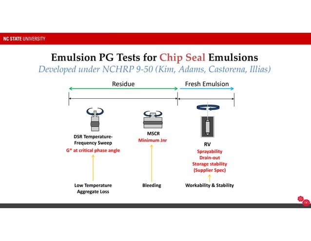 Pavement Chip Seals Presentation surface dressing.pdf