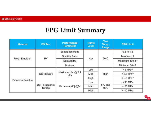 Pavement Chip Seals Presentation surface dressing.pdf