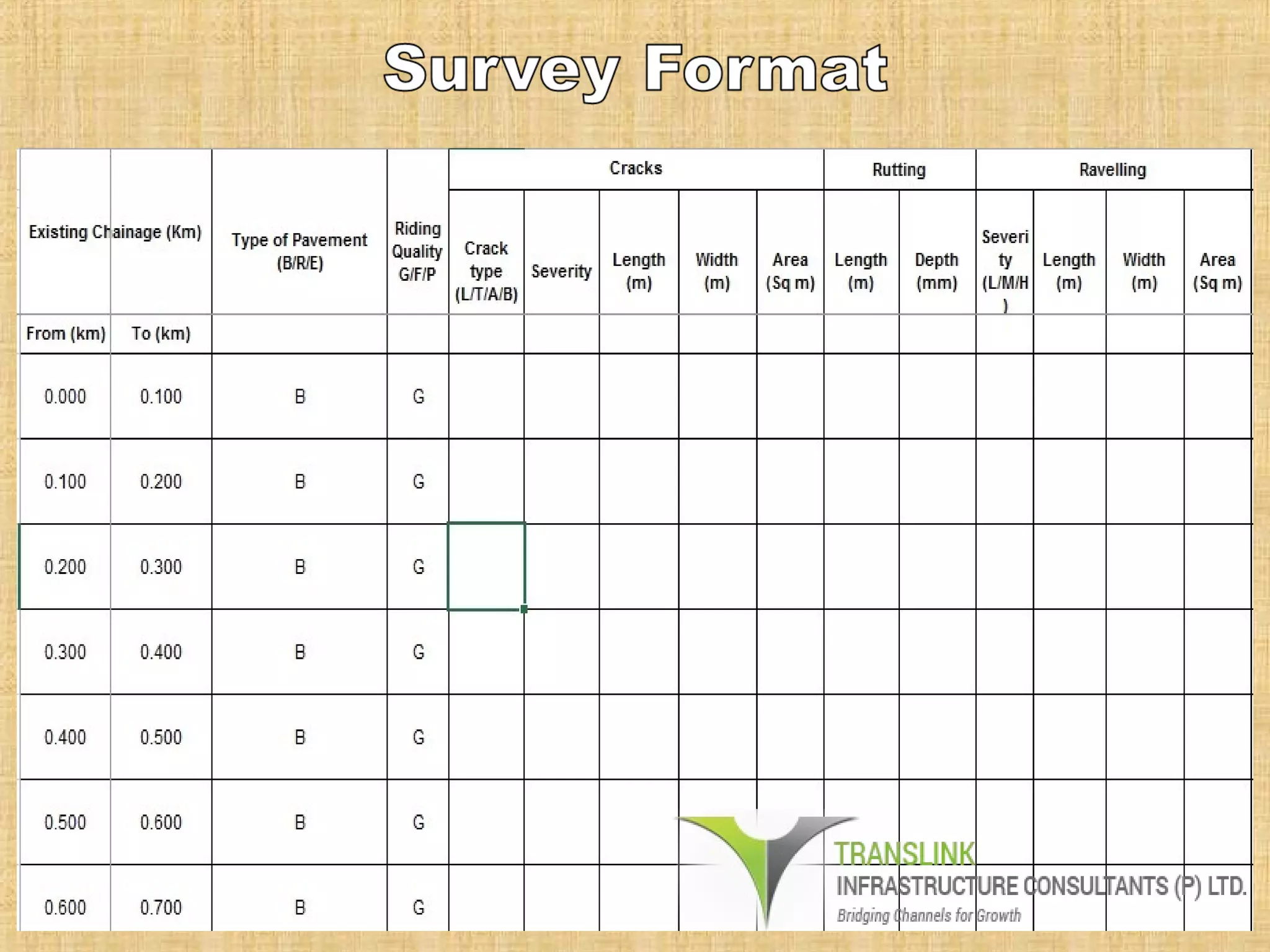 Flexible Pavement condition survey | PPT