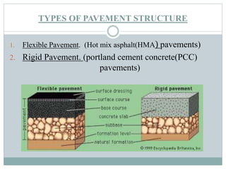 Pavement construction methods | PPTX