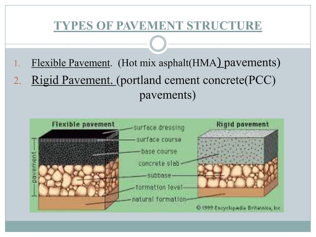 Pavement construction methods | PPTX | Geology | Science