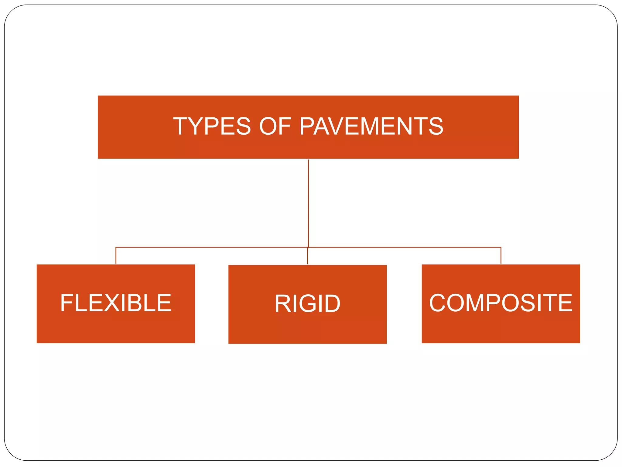 Kissner Paving - Brief Introduction About Pavement Design | PPT