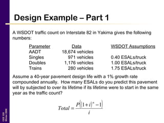 Pavement design | PPT