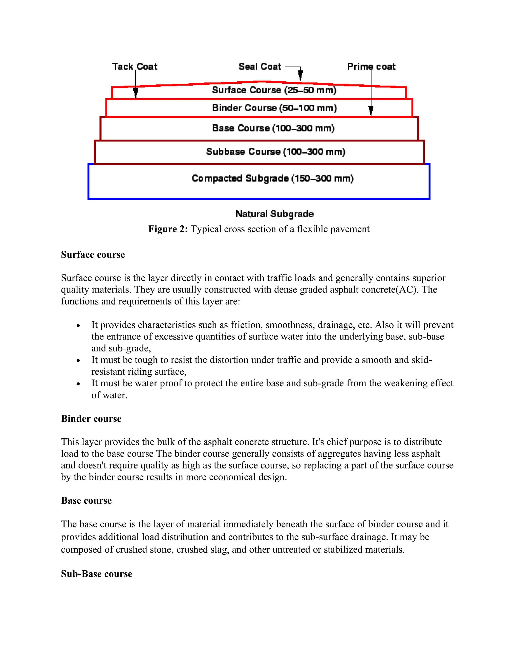 pavement design FOR DIPLOMA STUDENTS YEAR2 | PDF