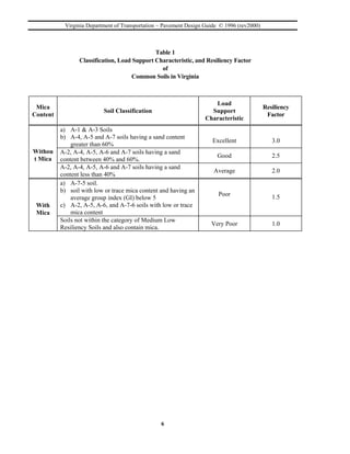 Pavement Design Guide.pdf