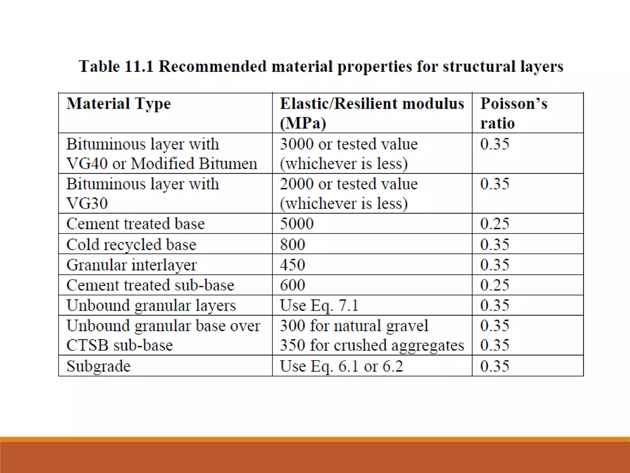 Pavement Design_IRC-37-2018.pptx