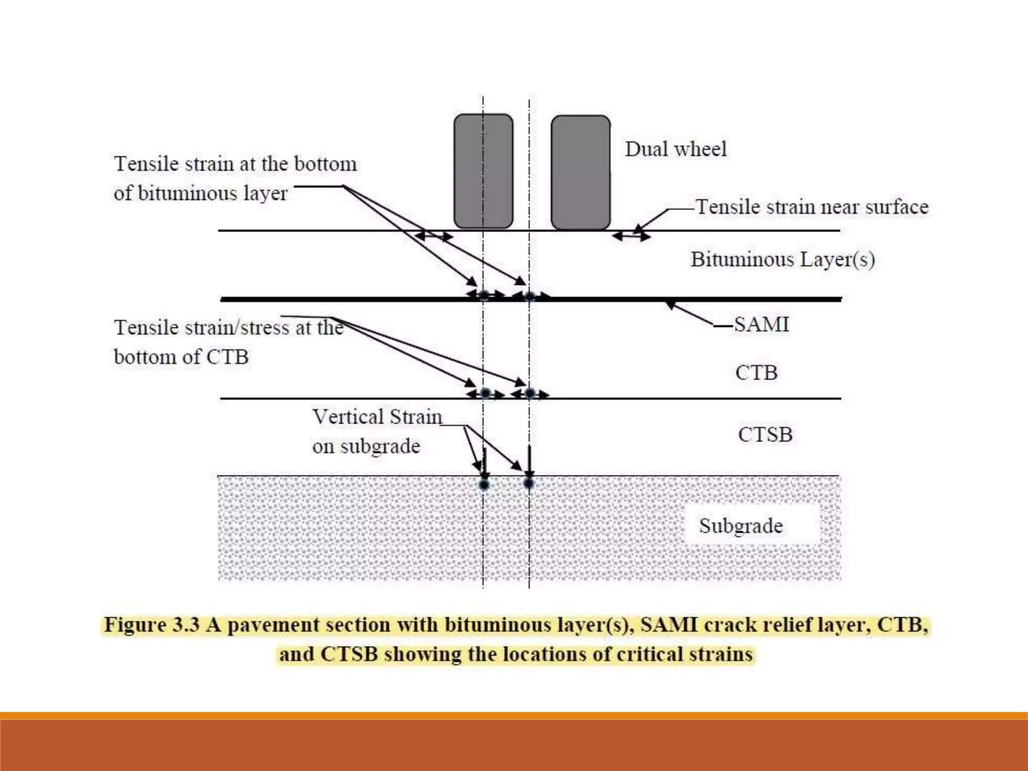 Pavement Design_IRC-37-2018.pptx