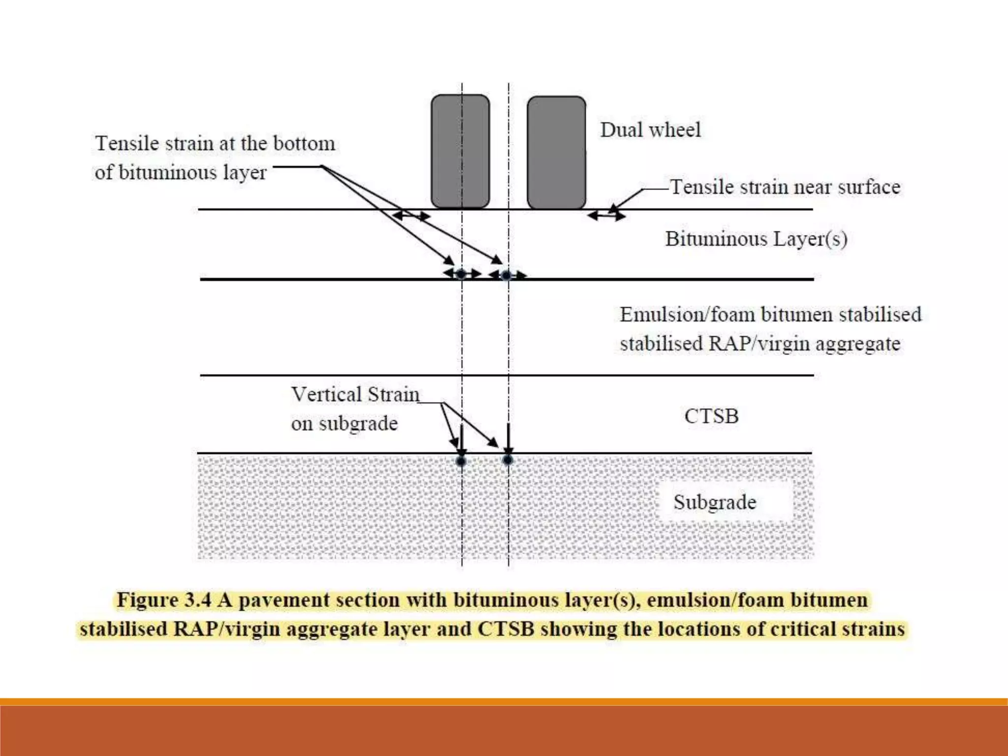 Pavement Design_IRC-37-2018.pptx