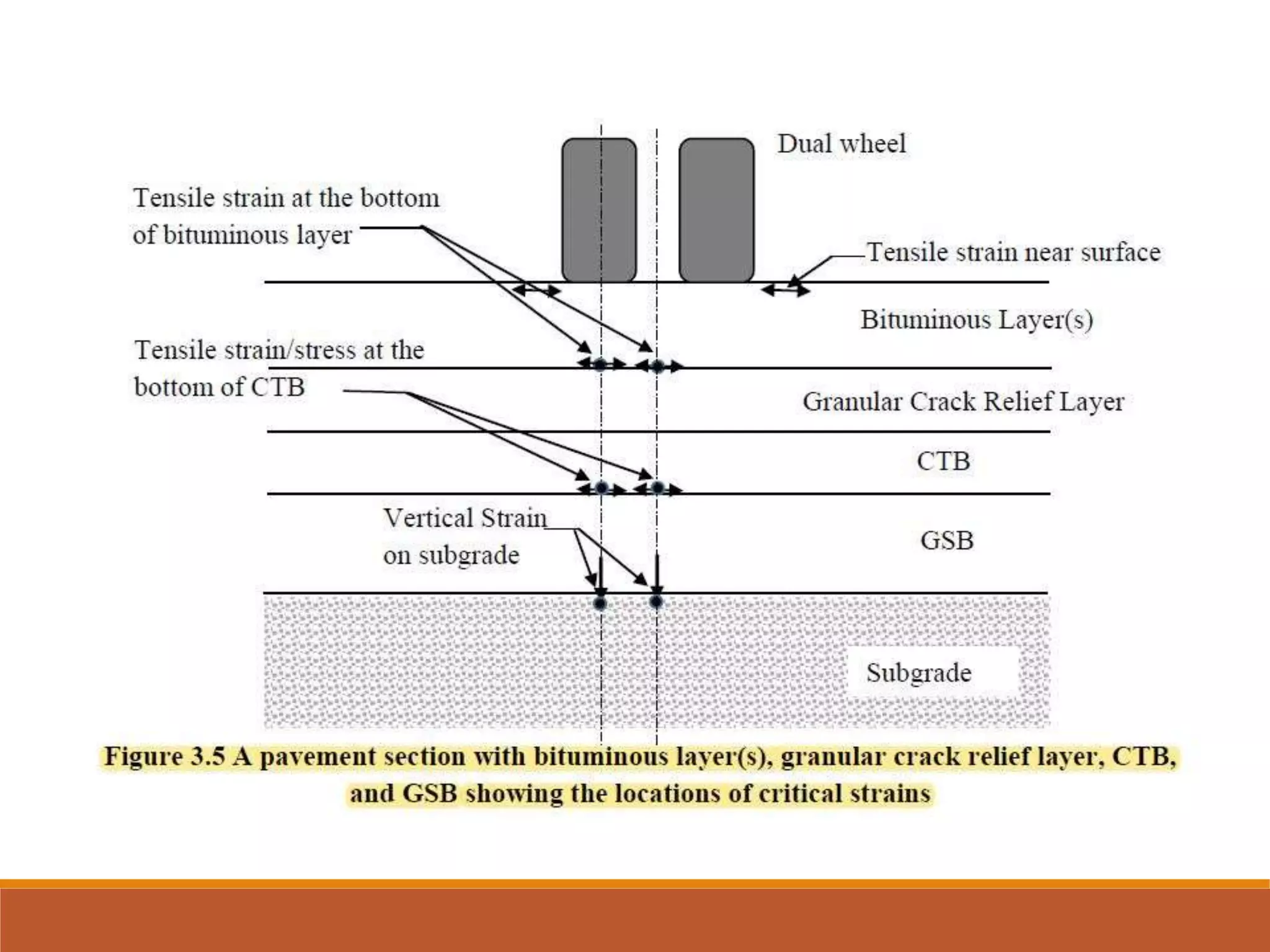 Pavement Design_IRC-37-2018.pptx