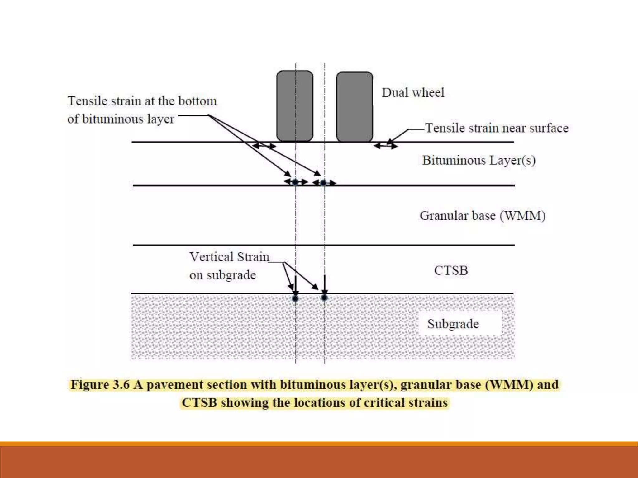 Pavement Design_IRC-37-2018.pptx