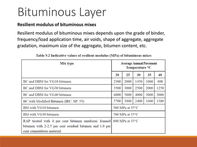 Pavement Design_IRC-37-2018.pptx