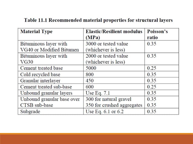 Pavement Design_IRC-37-2018.pptx