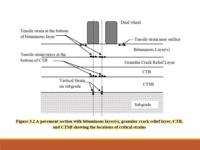 Pavement Design_IRC-37-2018.pptx