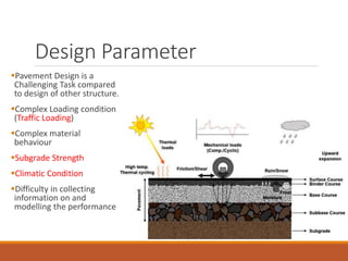 Pavement Design_IRC-37-2018.pptx