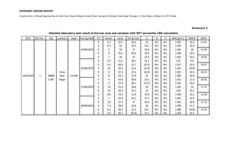 Pavement Design Report by priyanshu kumar 9608684800 | PDF