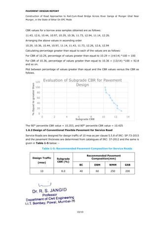 Pavement Design Report by priyanshu kumar 9608684800 | PDF