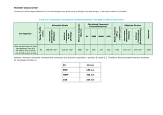 Pavement Design Report by priyanshu kumar 9608684800 | PDF