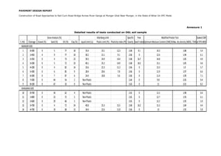 Pavement Design Report by priyanshu kumar 9608684800 | PDF