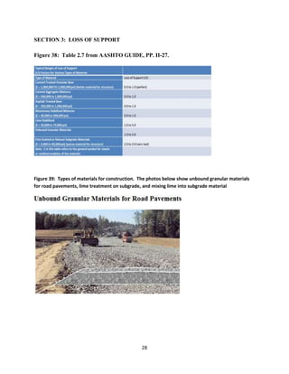 Pavement Final Project Raj Naidu Wednesday | PDF