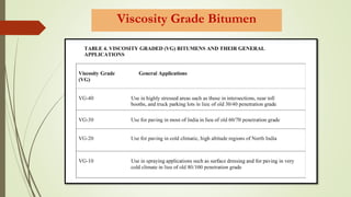 pavement materials.pptx | Chemistry | Science