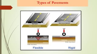 pavement materials.pptx | Chemistry | Science